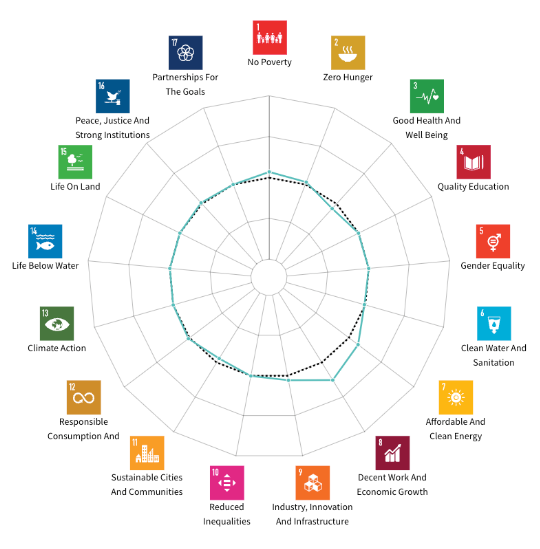 After 2022’s Value Fund Bull-Run, What Does It Mean for ESG?